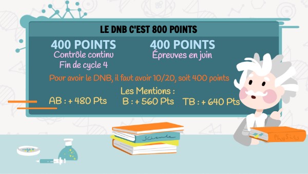 Calcul points DNB
