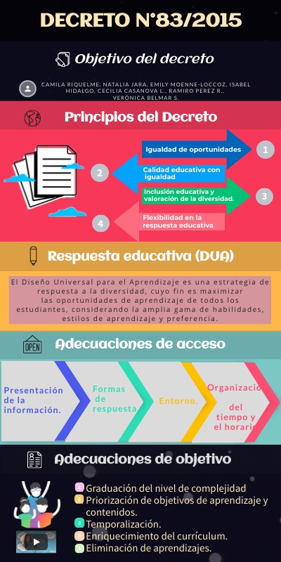 Decreto n° 83 | Genially