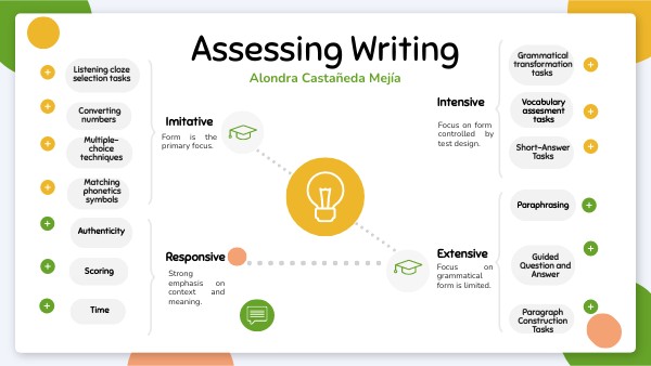 MAPA MENTAL ASSESSING READING | Genially