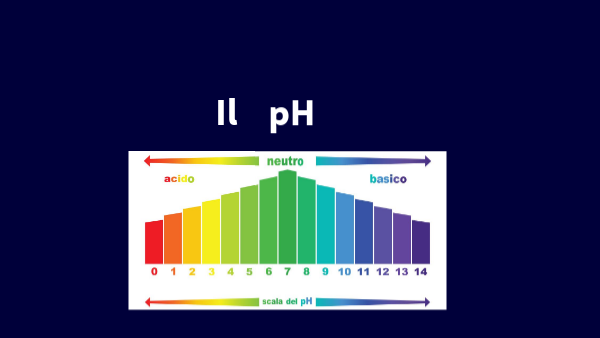 Il pH | Genially