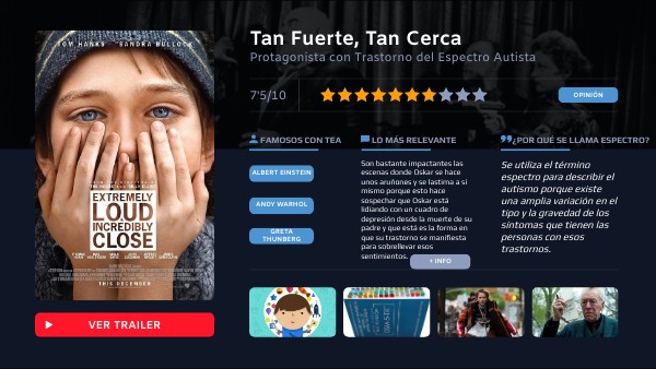 Extremely Loud, Incredibly Close | Genially