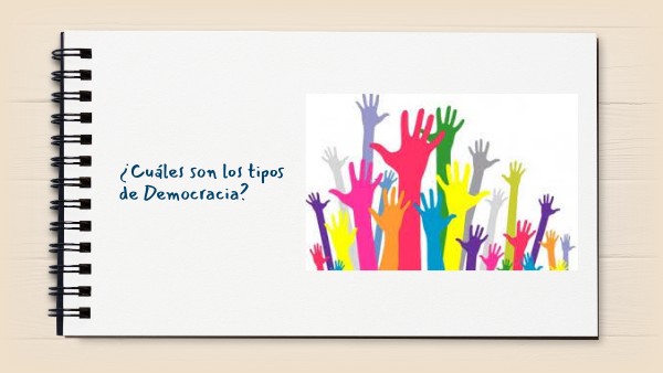 TIPOS DE DEMOCRACIA | Genially