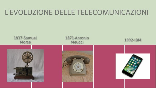 evoluzione delle telecomunicazioni