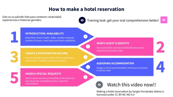 MAKING HOTEL RESERVATIONS | Genially