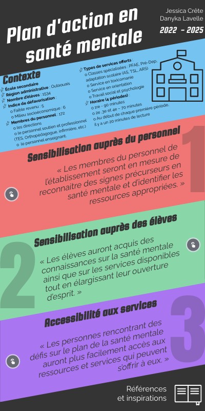 Plan d'action en santé mentale | Genially