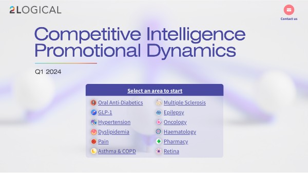 Competitive Intelligence | Genially