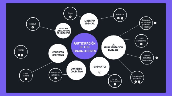 MAPA CONCEPTUAL FOL T6 | Genially