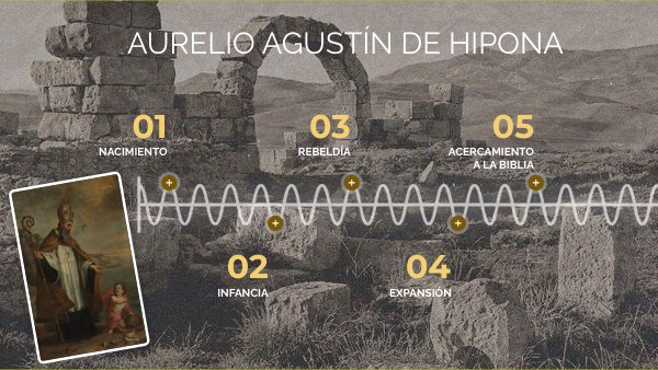 Aurelio Agustín de Hipona | Genially