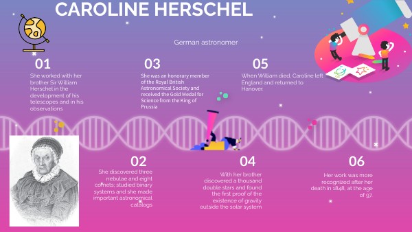 CAROLINE HERSCHEL | Genially