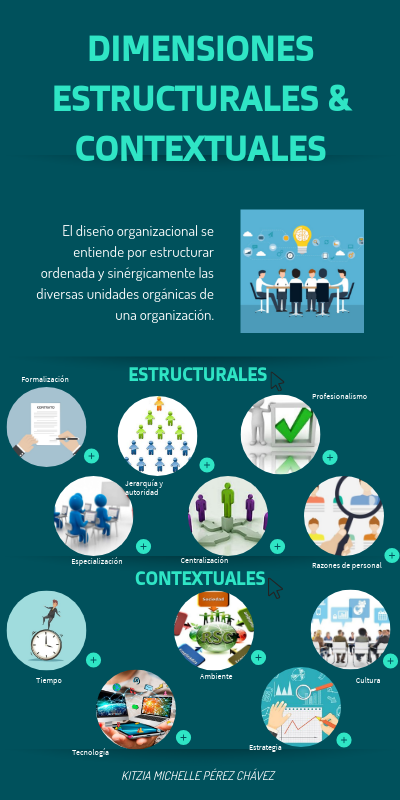 Infografía dimensiones estructurales y contextuales