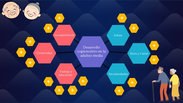 Desarrollo cognitivo en la adultez media | Genially