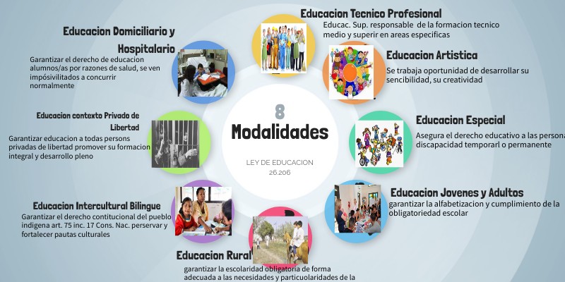 modalidad de educacion | Genially