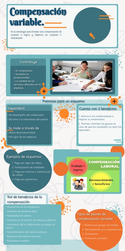 Compensación Variable | Genially