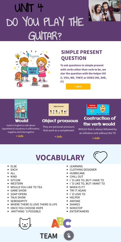 INFOGRAPHIC ON UNIT 4. | Genially