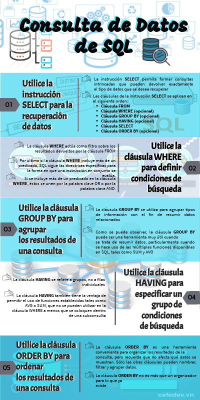 CONSULTA DE DATOS DE SQL