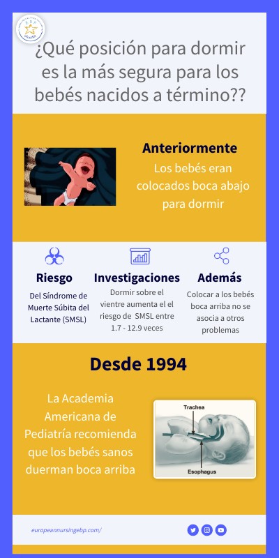 MD0 1.1 Spanish - SIDS