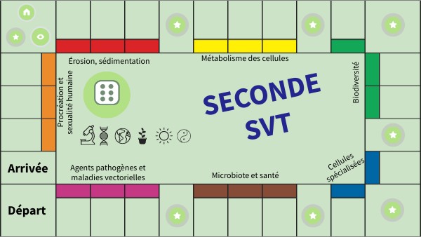 seconde svt jeu fin année 2021 | Genially