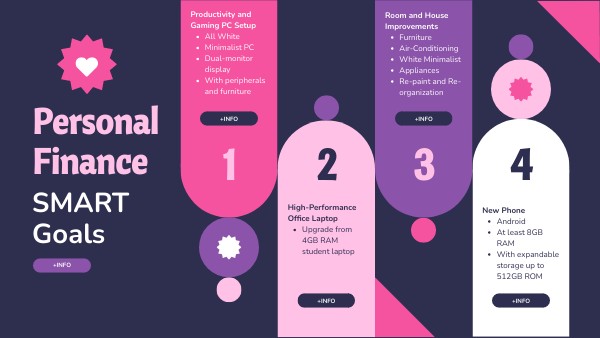 SMART GOALS | Genially