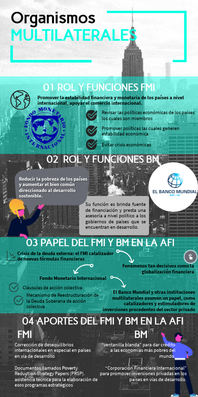 ORGANISMOS MULTILATERALES
