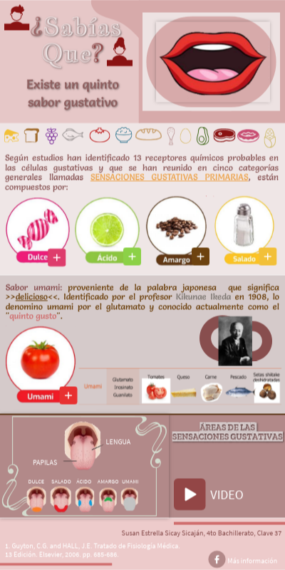 Sicay | Genially