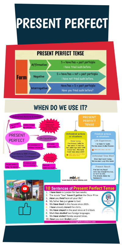 PRESENT PERFECT | Genially