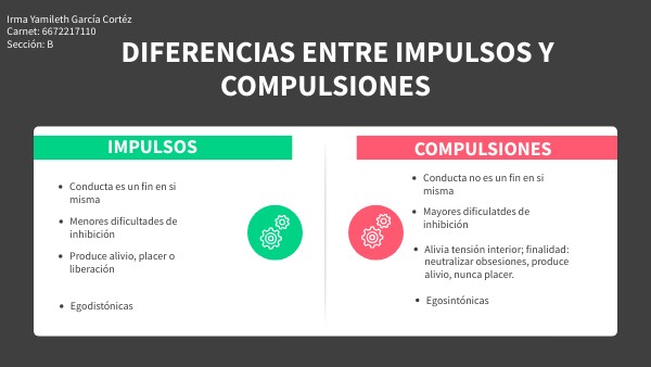Impulsos y Compulsiones | Genially