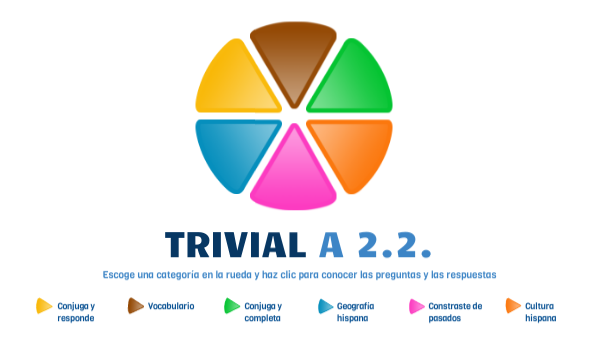 Trivial A2 | Genially