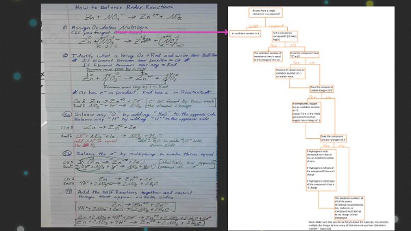 How to balance Redox