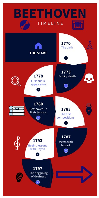 GIORGI GABADZE MUSELIANI BEETHOVEN TIMELINE
