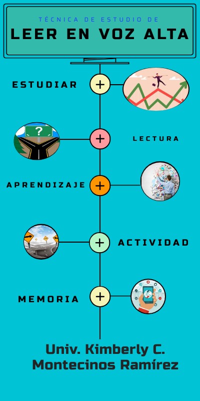 Mundo Vucah | Genially