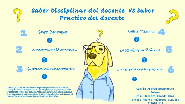 Saber Disciplinar del docente VS Saber Practico del docente | Genially