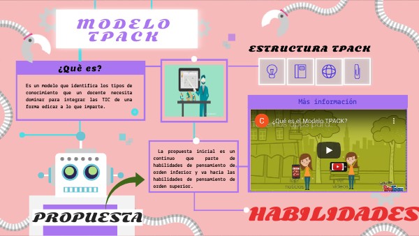 INFOGRAFIA MODELO TPACK | Genially