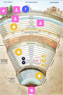 LA STRUTTURA DELL'INFERNO | Genially