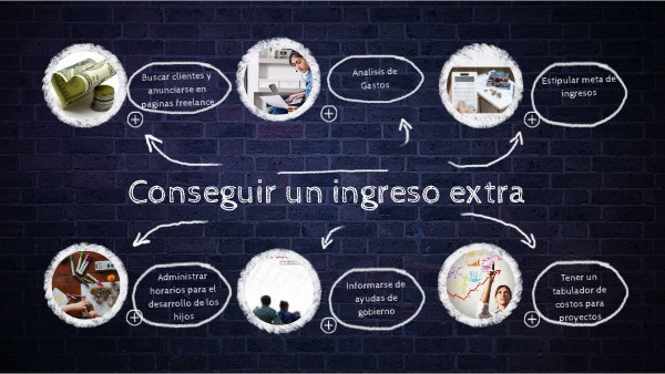 Ingresos Extra | Genially