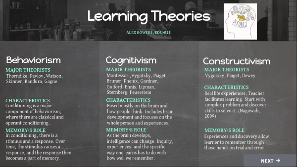 Learning Theories