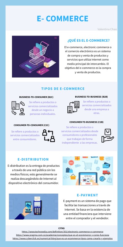 e-commerce ciudadania digital | Genially