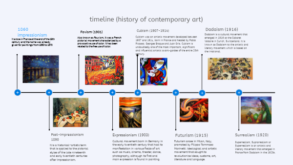 timeline (history of contemporary art) | Genially