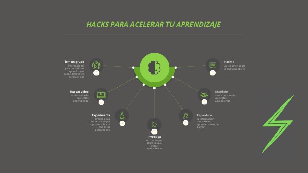 Hacks mentales para acelerar tu aprendizaje | Genially