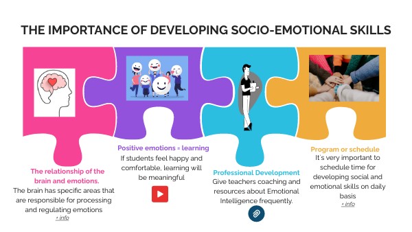 The importance of EI