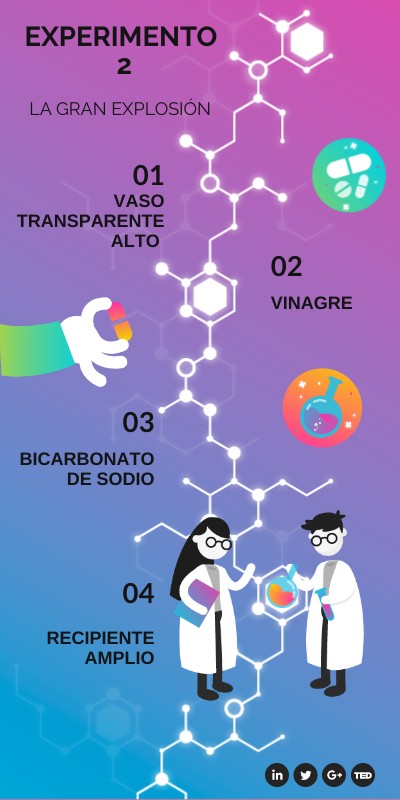 EXPERIMENTO 2 GRAN EXPLOSIÓN | Genially