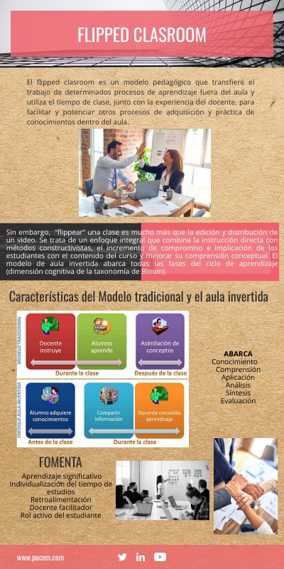 FLIPPED CLASROOM | Genially