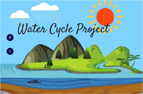Water Cycle Project | Genially