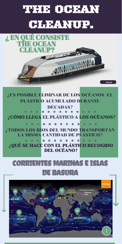 The Clean Ocean. | Genially