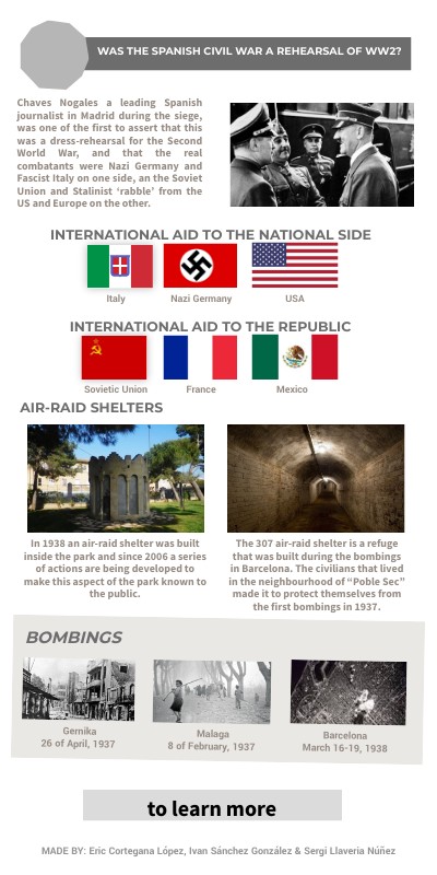 INFOGRAPHY SPANISH CIVIL WAR