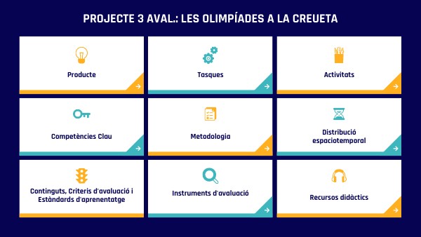 Projecte 3a avaluació | Genially