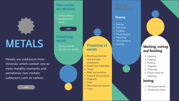 METAL MIND MAP | Genially