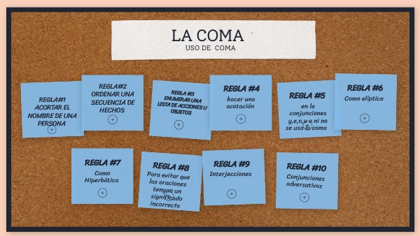 La Coma (Manuel Pérez) | Genially