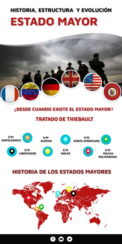 ESTADO MAYOR | Genially