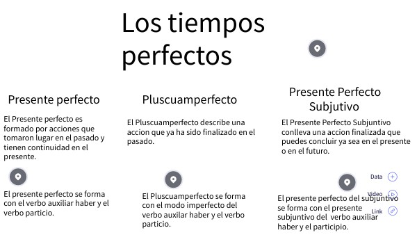 Infografia de tiempos perfectos | Genially