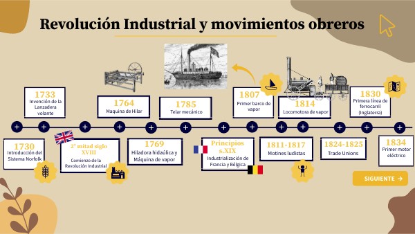 Cronología Rev. Industrial y movimientos obreros | Genially